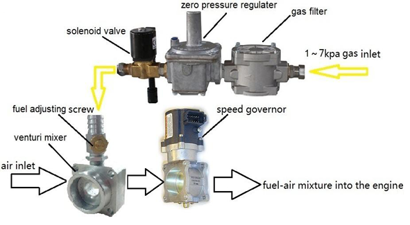 Super Silent Micro Combined Heat And Power Units With Water Cooling ...