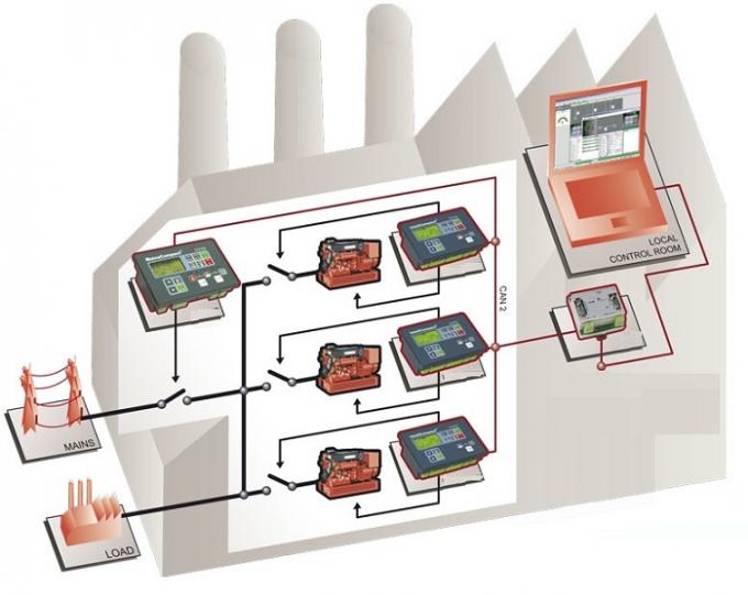 3 Phase 180KW Natural Gas CHP Combined Heat Power With Heat Recovery ...