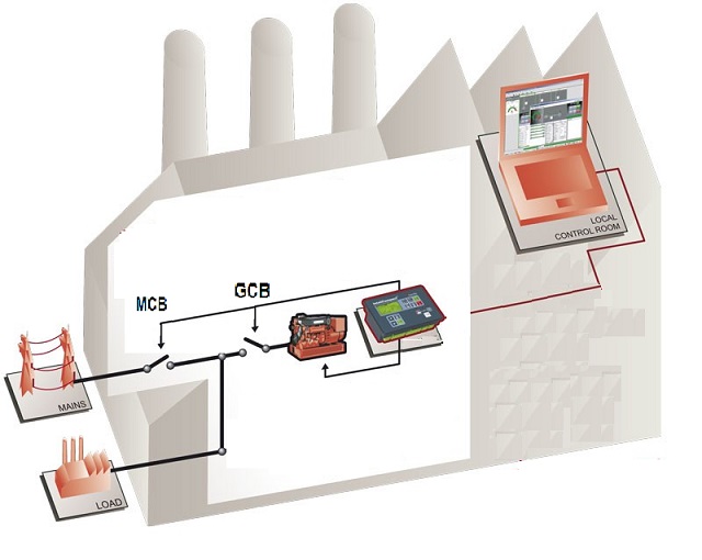 Natural Gas CHP Powered Micro CHP System BHKW 60Hz 120V 18KW 23KVA With ...