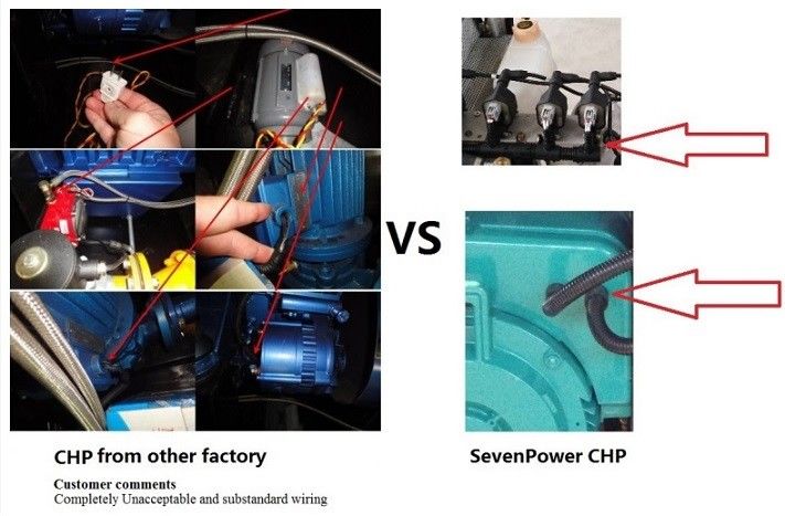High Reliability Micro CHP Residential , Small Scale CHP Low Noise CE ...